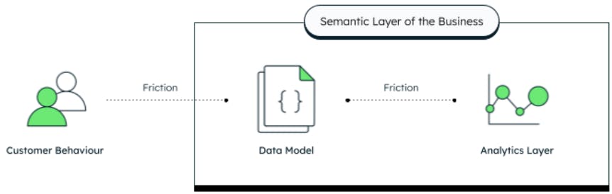 Lleva al siguiente nivel tu estrategia de fijación de precios con MongoDB y Databricks | MongoDB ...